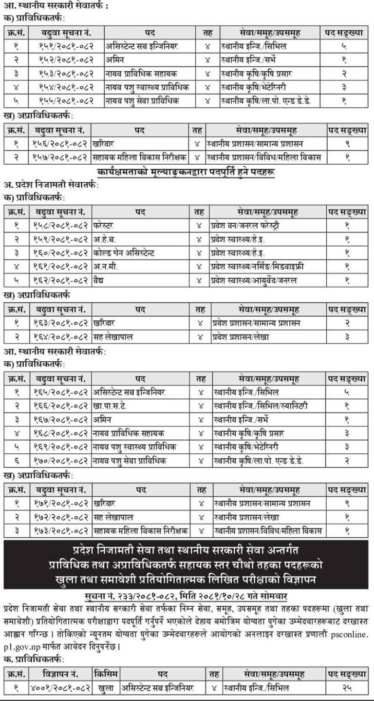 Koshi Pradesh Lok Sewa Job Vacancy Apply PSC Koshi Gov Np - SchoolNp